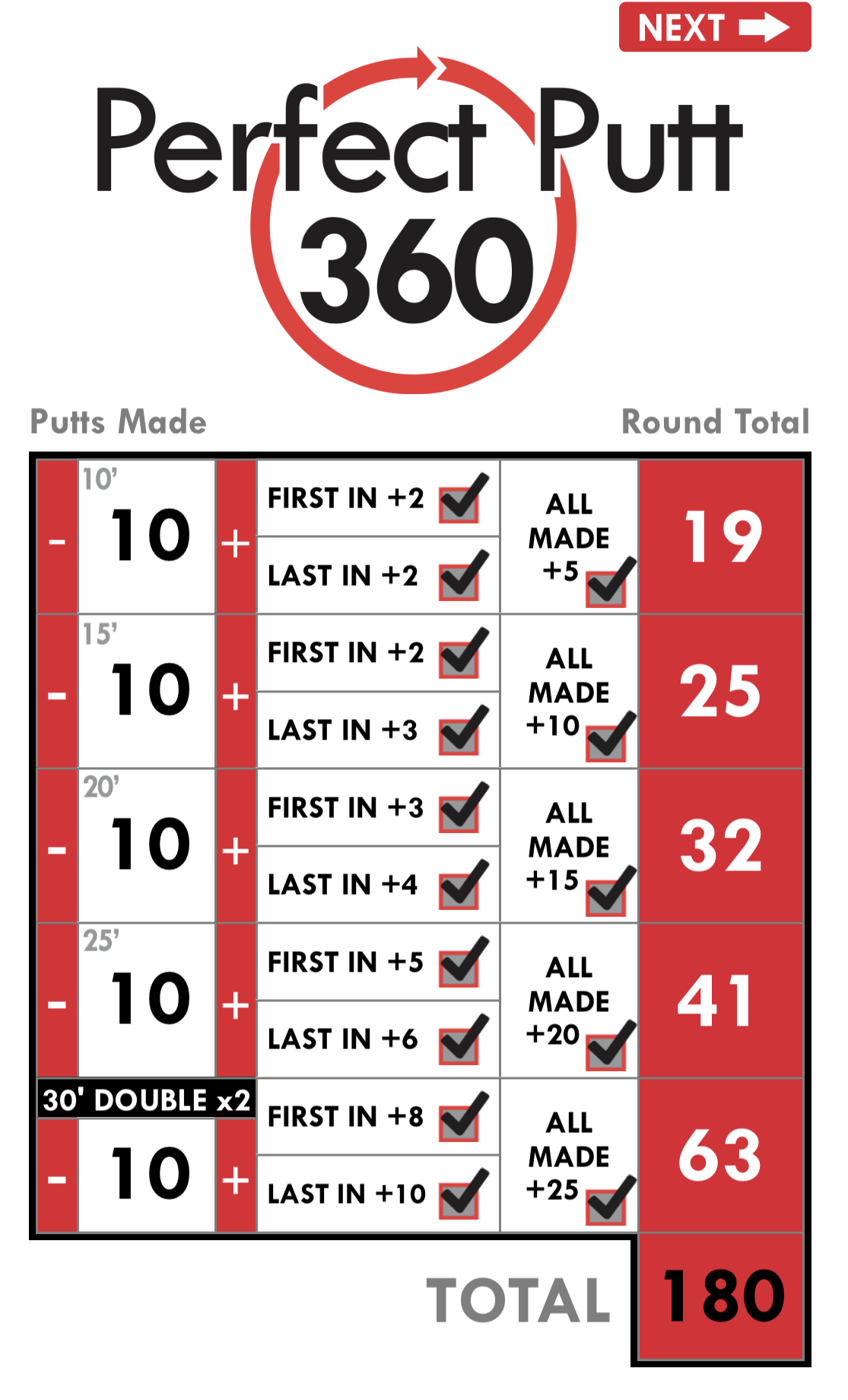 Perfect Putt 360: Putting Game App für das heimische Putting Training ...